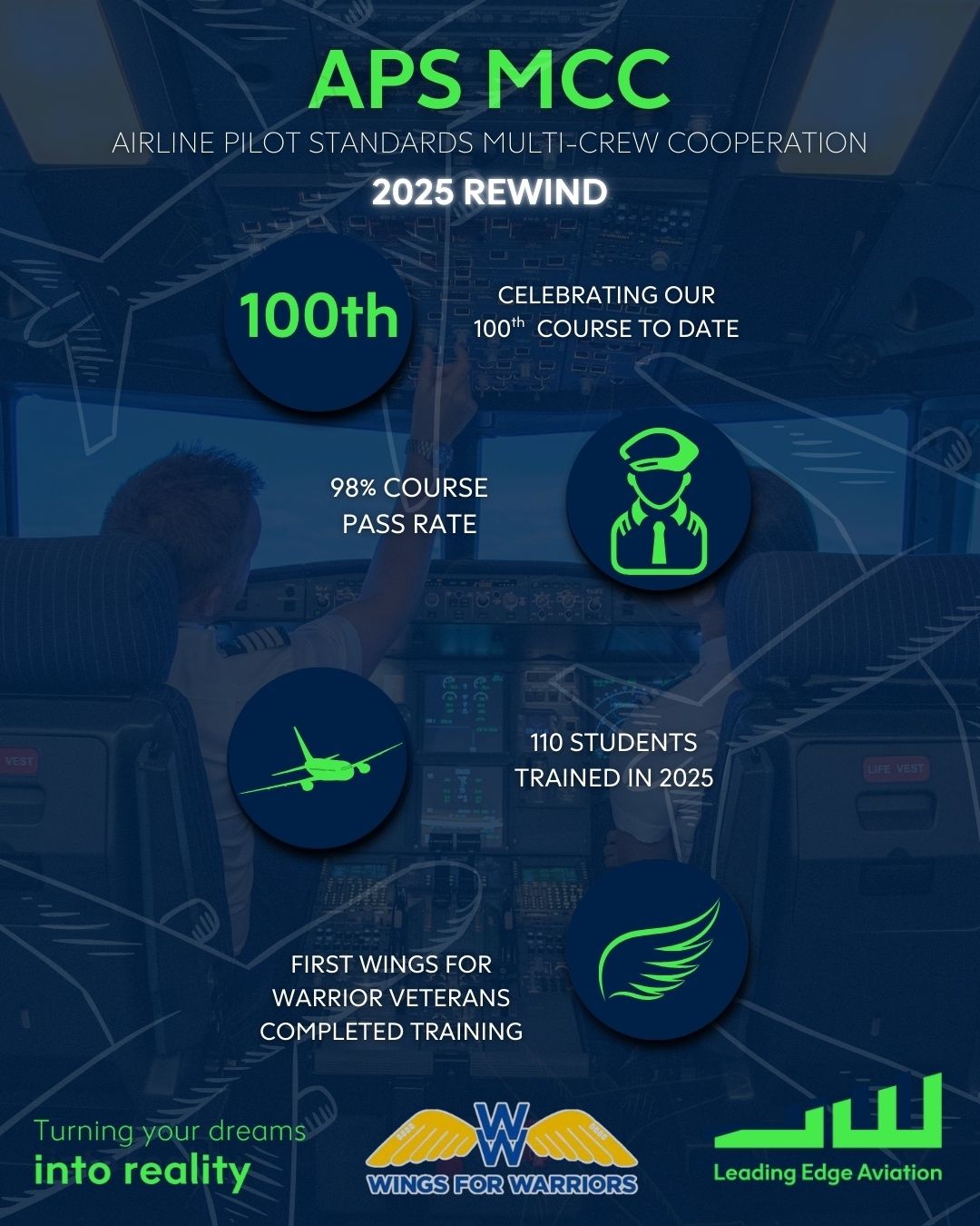 UK Flight Training Group Leading Edge Aviation Conducts Over 110 APS ...